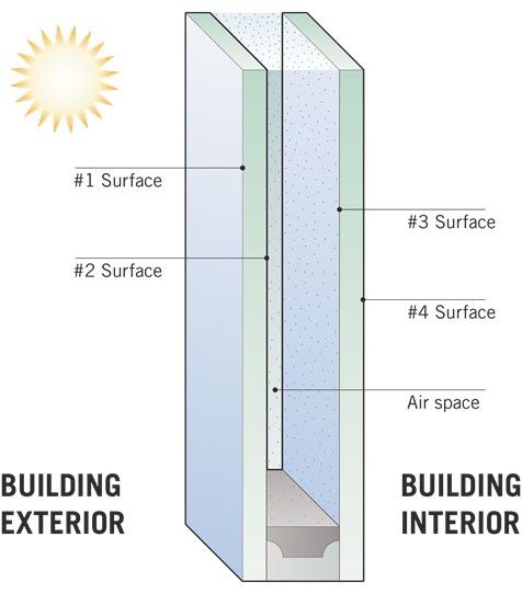 Energy-Efficient Low-E Glass for Your Windows - Windows For Life